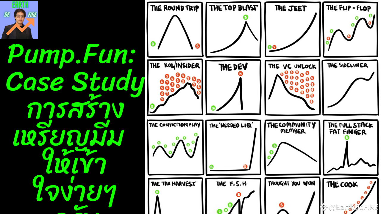 Pump .Fun: Case Study การสร้างเหรียญมีม ให้เข้าใจง่ายๆ ครับ ...