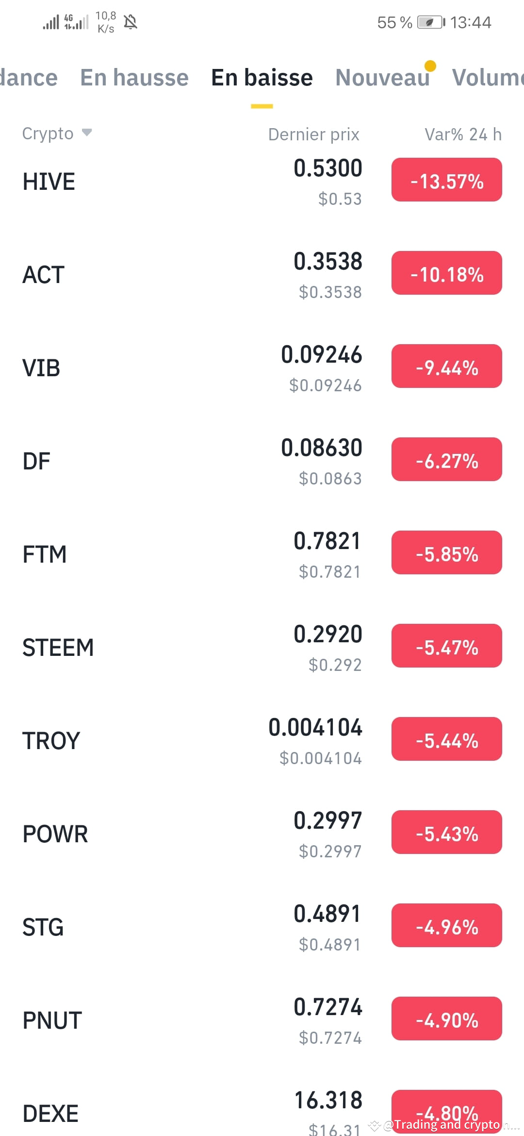 📉 Crypto Market Down: Opportunity or Risk? 🚨 Today, sever | Trading and ...