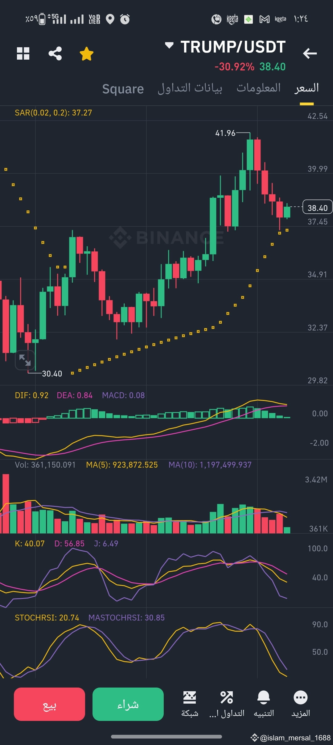 The image shows a chart for analyzing the TRUMP/USDT currenc | islam ...