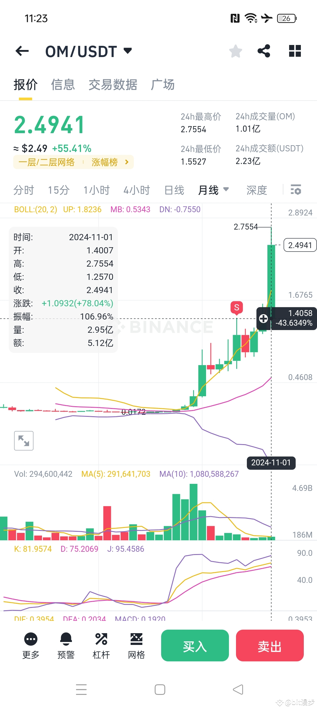 $OM oh fuck It's sold out again. I didn't know until I sa | bit漫步 on ...