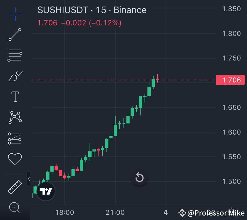 $SUSHI /USDT Momentum Alert: Breakout in Progress! 🔥💯 $SU | Professor Mike on Binance Square