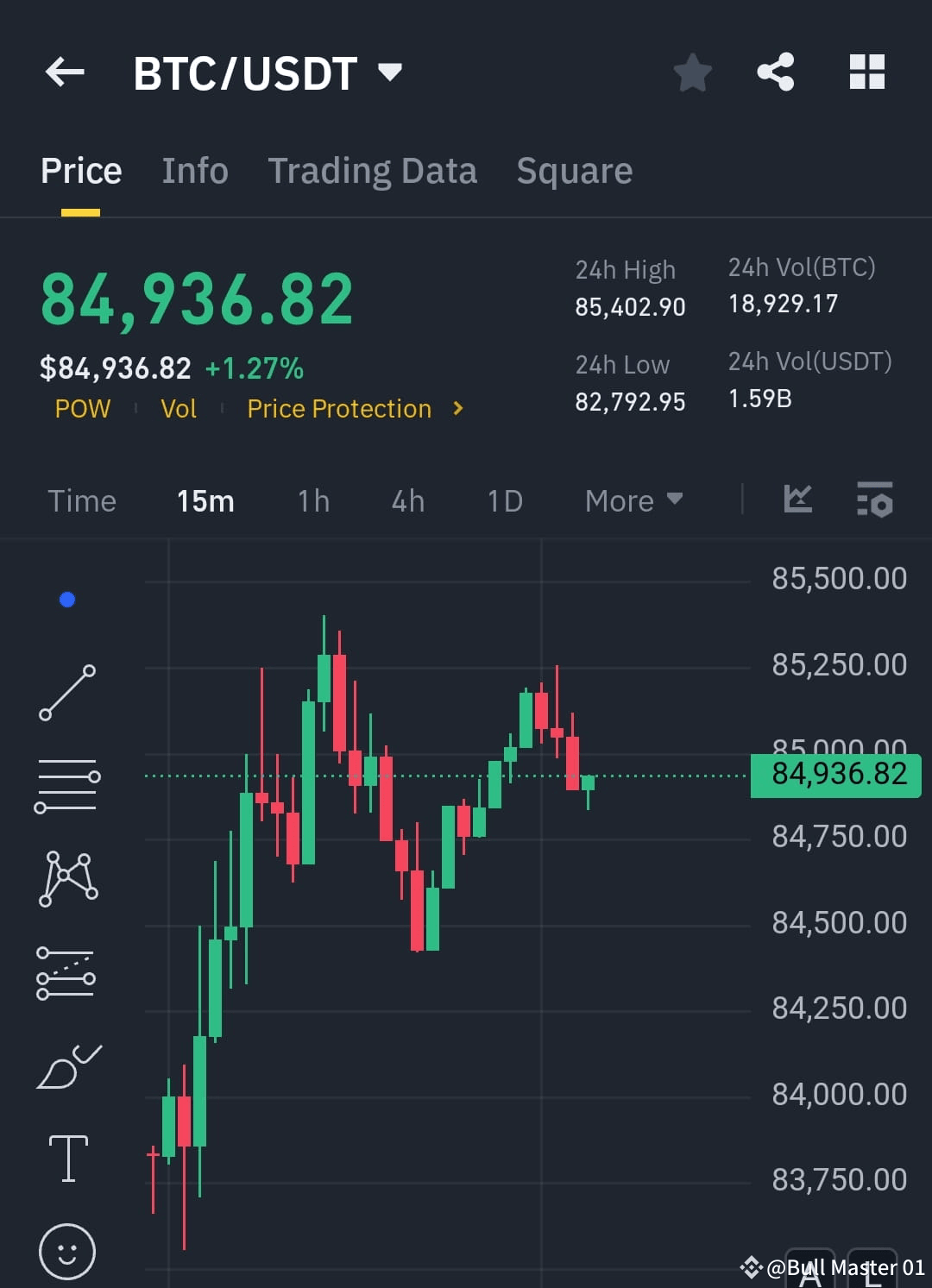 $BTC Trade Setup (Bullish Bias) BIG Profitable opportunit | Bull Master 01 on Binance Square