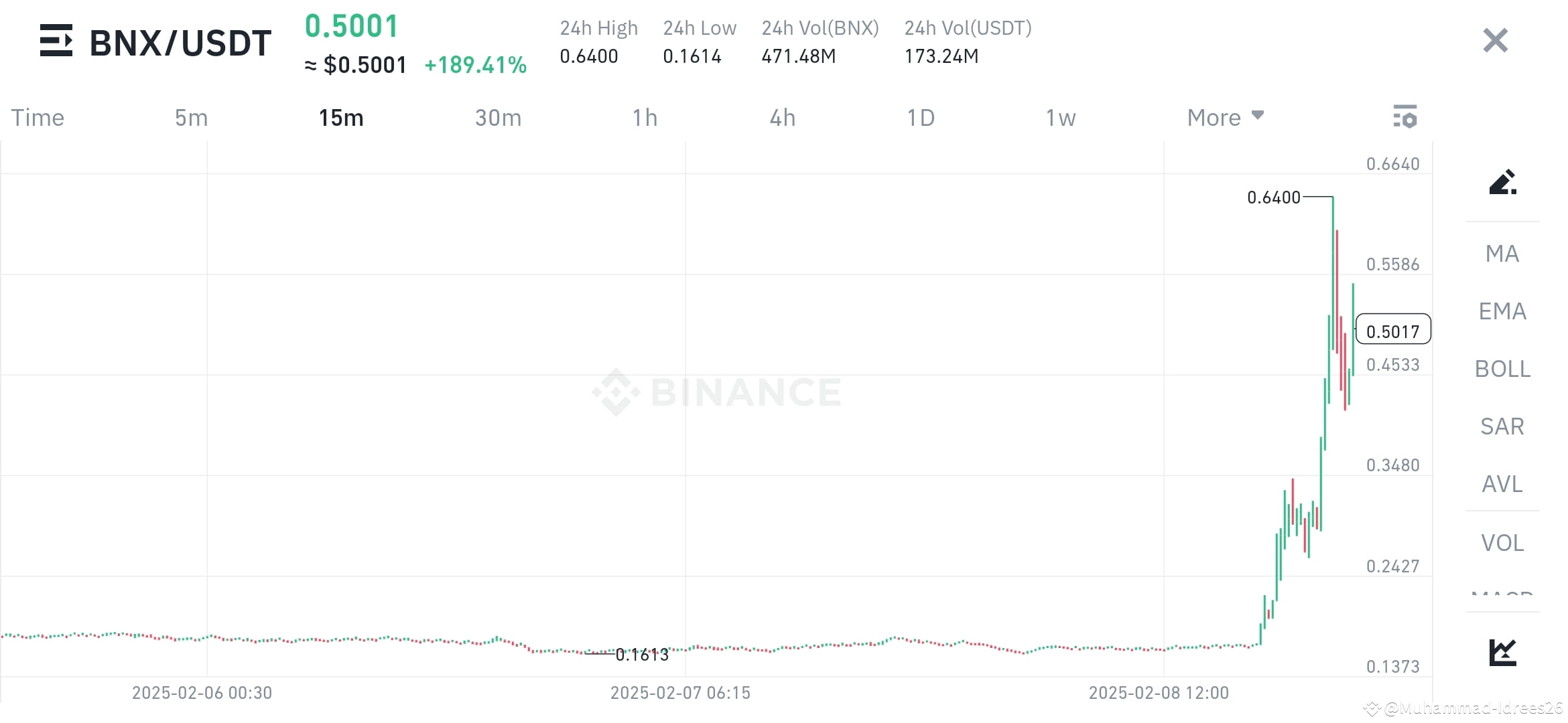 Big Liquidation Alert on $BNX A massive $8.215K long liqui | David-Warn on Binance Square