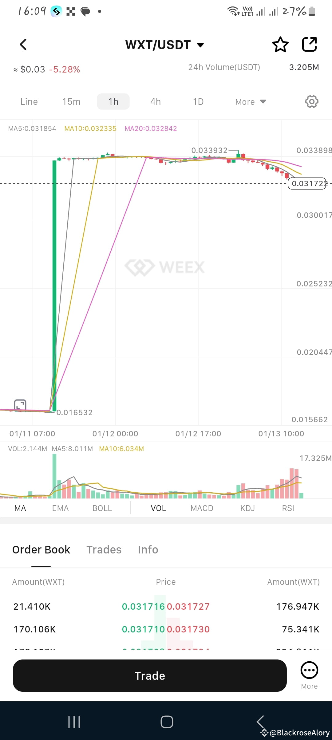 WEEX ANALYSIS WXT/USDT As of January 13, 2025, Wirex Token | BlackroseAlory on Binance Square