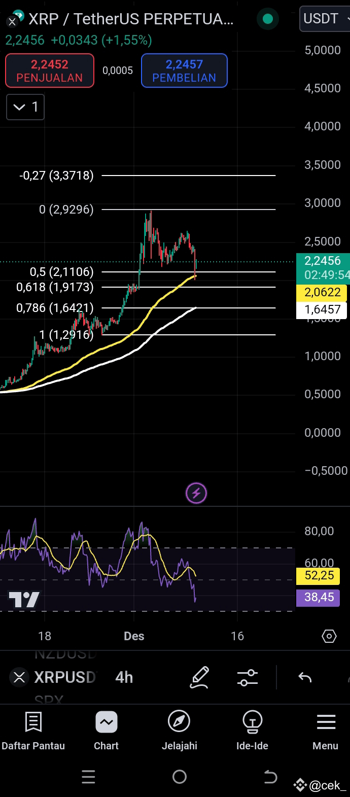 Based on the XRP/USDT chart, here is the analysis: 1. Trend | cek_ on ...