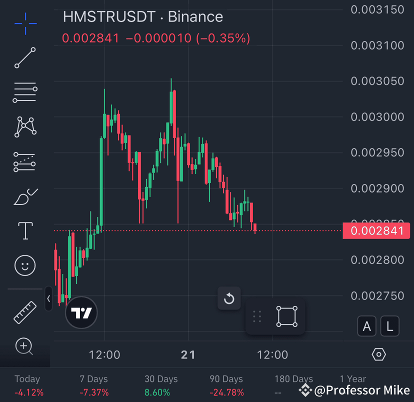 $HMSTR /USDT Short Trade Signal!🔥💯 Entry: $0.00285 Take P | Professor Mike on Binance Square