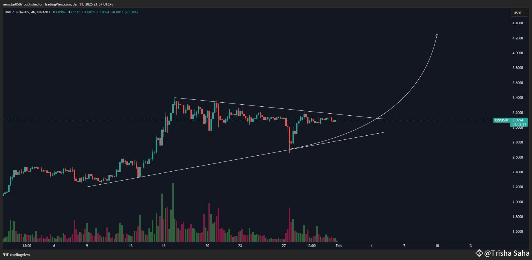 $XRP is also getting closer to the upper line of convergenc | Trisha Saha on Binance Square