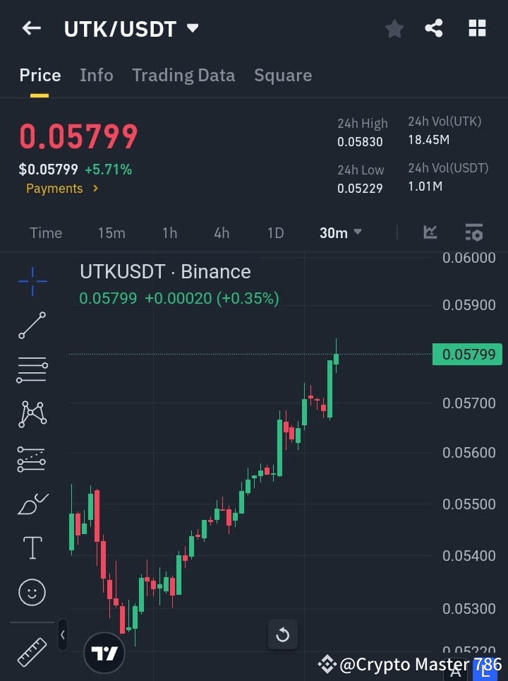 🚀 $UTK /USDT – Breakout Incoming? 🔥 📊 Current Price: $0. | Crypto Master 786 on Binance Square