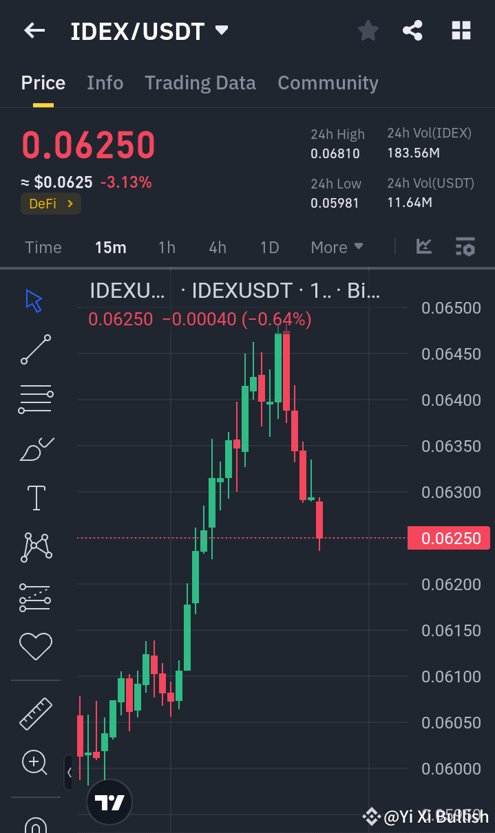 🔥🔥🔥🚀 $IDEX /USDT Technical Analysis & Price Targets 🎯 | Yi Xi Bullish on Binance Square