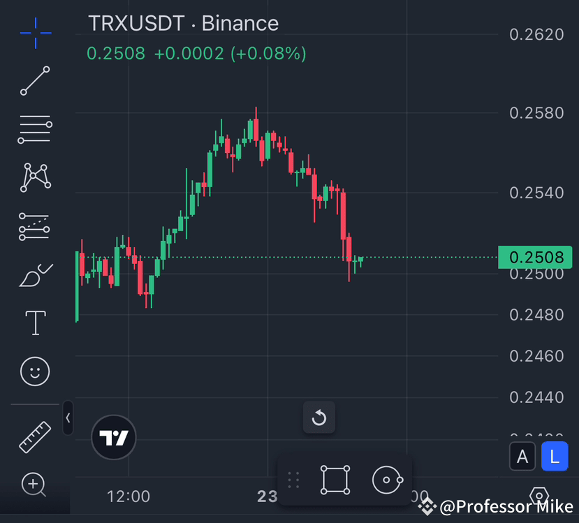 $TRX /USDT Short Trade Signal 🔥💯 The chart shows bearish | Professor Mike on Binance Square