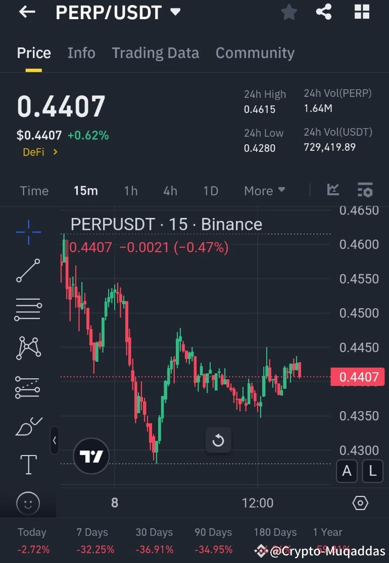 🔥 $PERP /USDT Short Trade Signal 🔥 📉 Market Overview: $P | Crypto-Muqadas on Binance Square