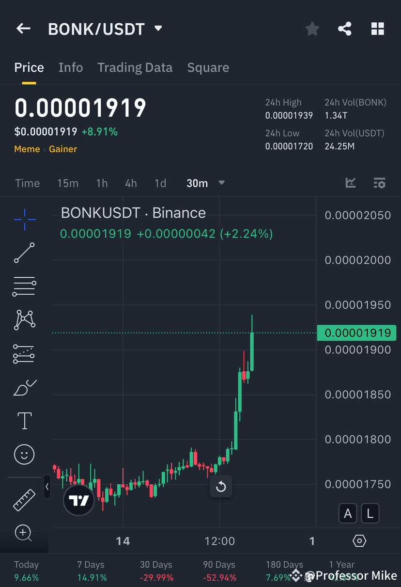 $BONK /USDT – Bull Run 100% Confirmed! 🔥💯 $BONK is pumpin | Professor ...