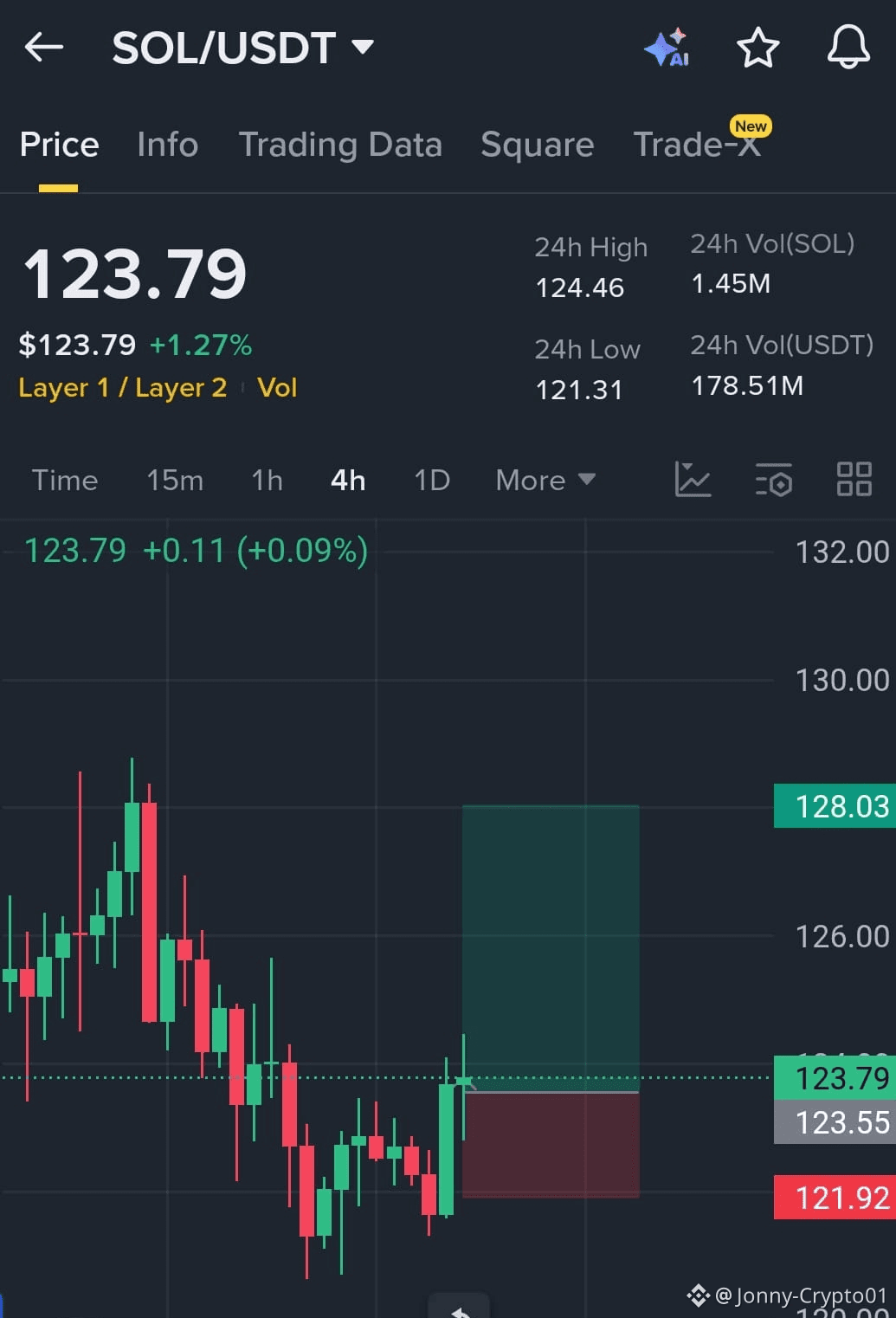 $SOL Short-Term Rebound Setup SOL 119.91 -2.26% $SOL is | Jonny ...