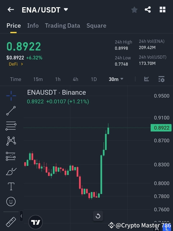 $ENA /USDT Bull Run Alert! 🚀 🔥 Current Price: $0.8922 🔥 | Crypto Master 786 on Binance Square
