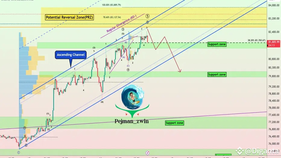 Bitcoin Roadmap!!!==>>Short term!!! | Diganta on Binance Square