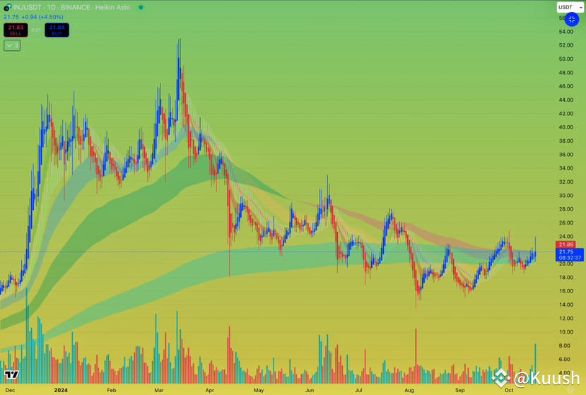 ⭐️🌟INJ⭐️🌟 Getting ready to boom!! Hold your pants tight🚀 | Kuush on ...