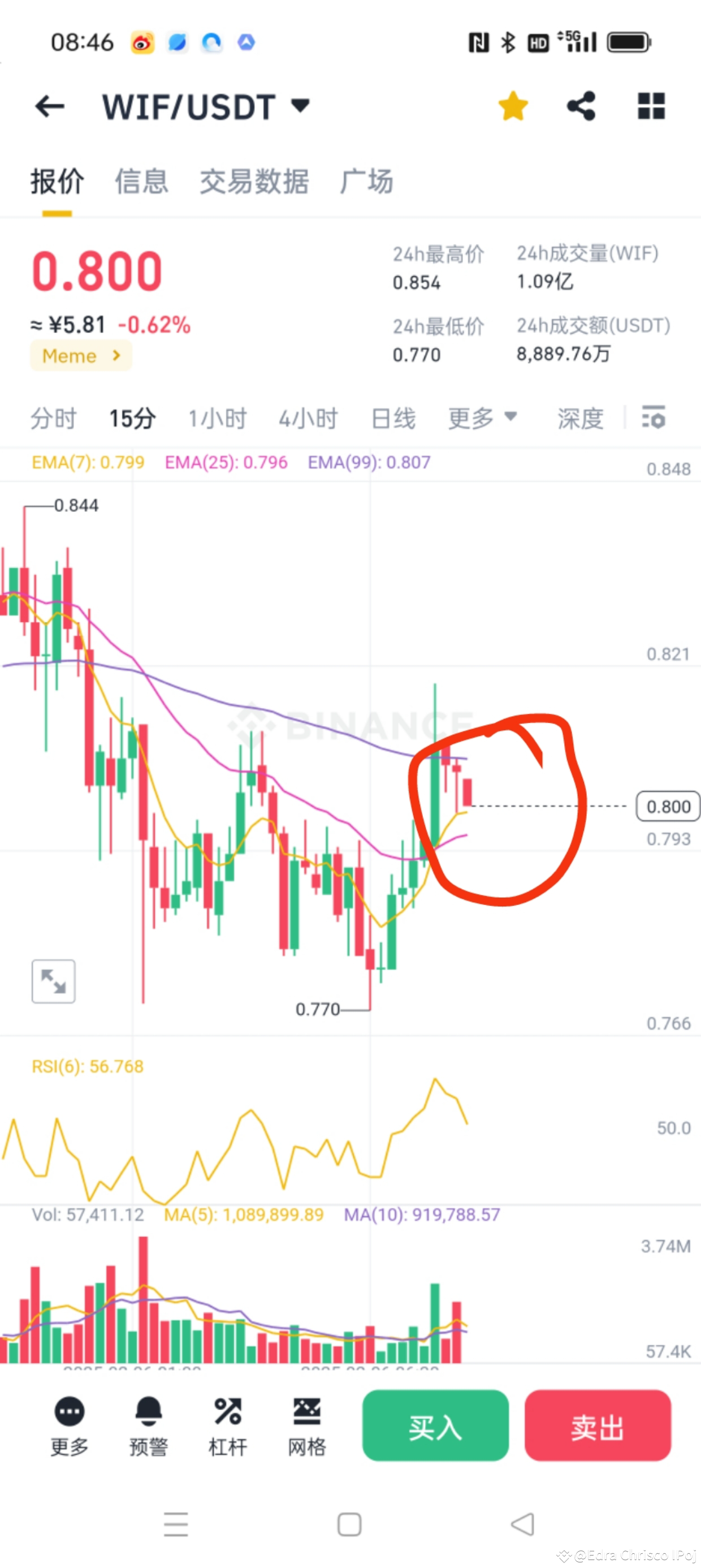 $WIF The Red Army is coming, a sharp drop is imminent. Long | Edra ...