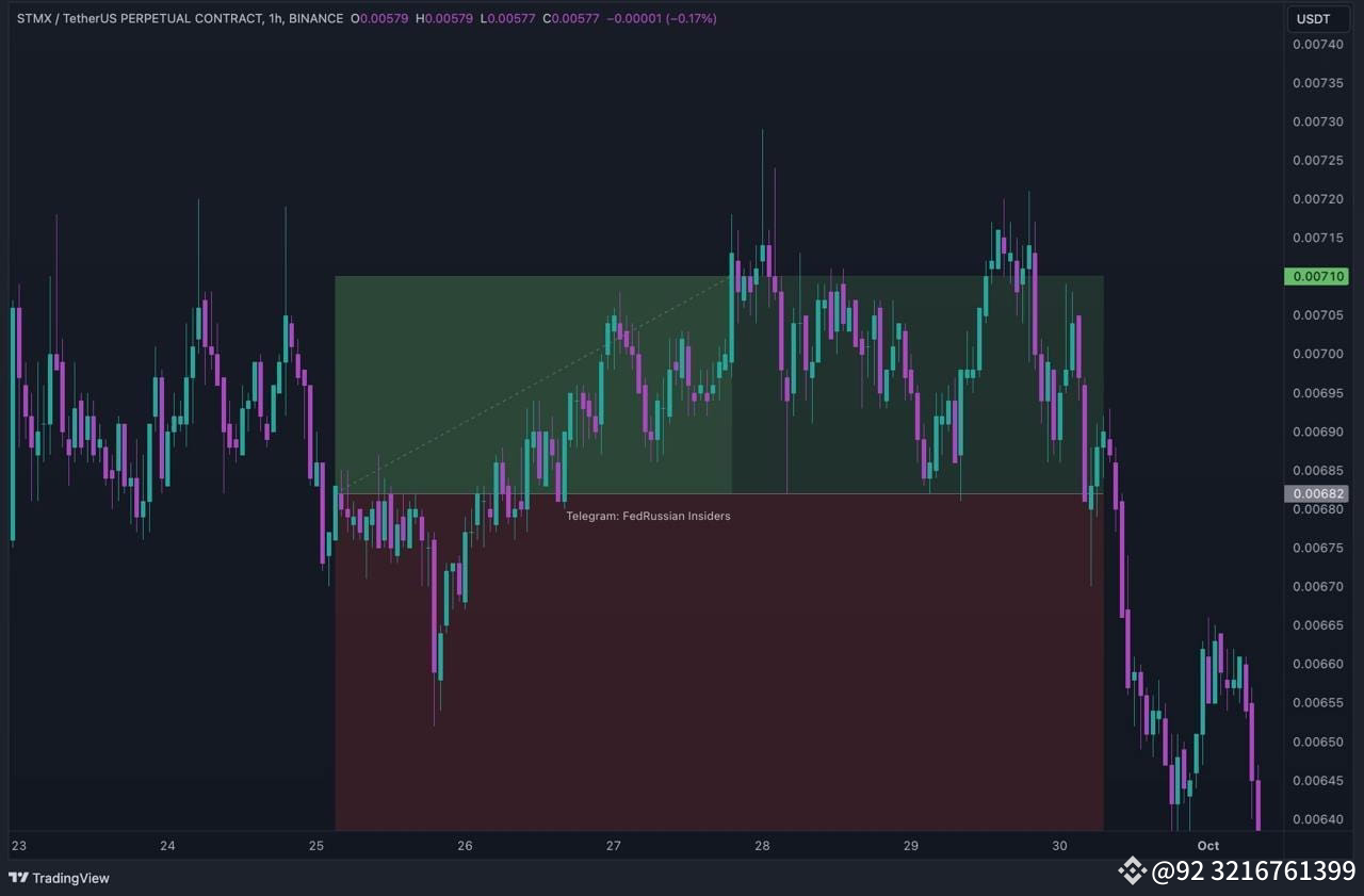 👍 futures signal STMX/USDT 🟢LONG Targets : 0.00689 0. | 92 3216761399 ...