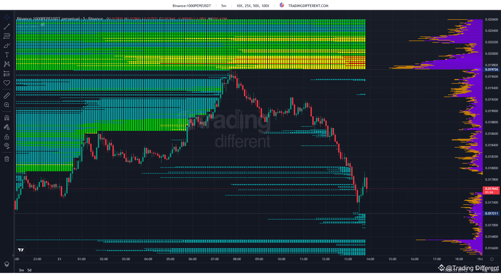 #PEPE retrace but concentrate liquidity in the shorters zon | Trading ...