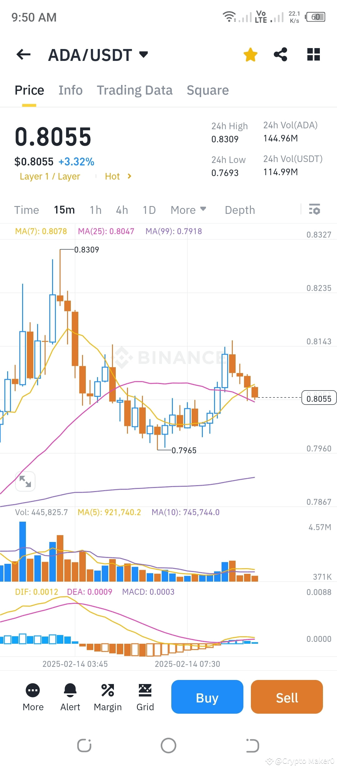 $ADA/USDT Short Trade Signal! 🔥💯 Cardano (ADA) is current | Best Signel Zone on Binance Square