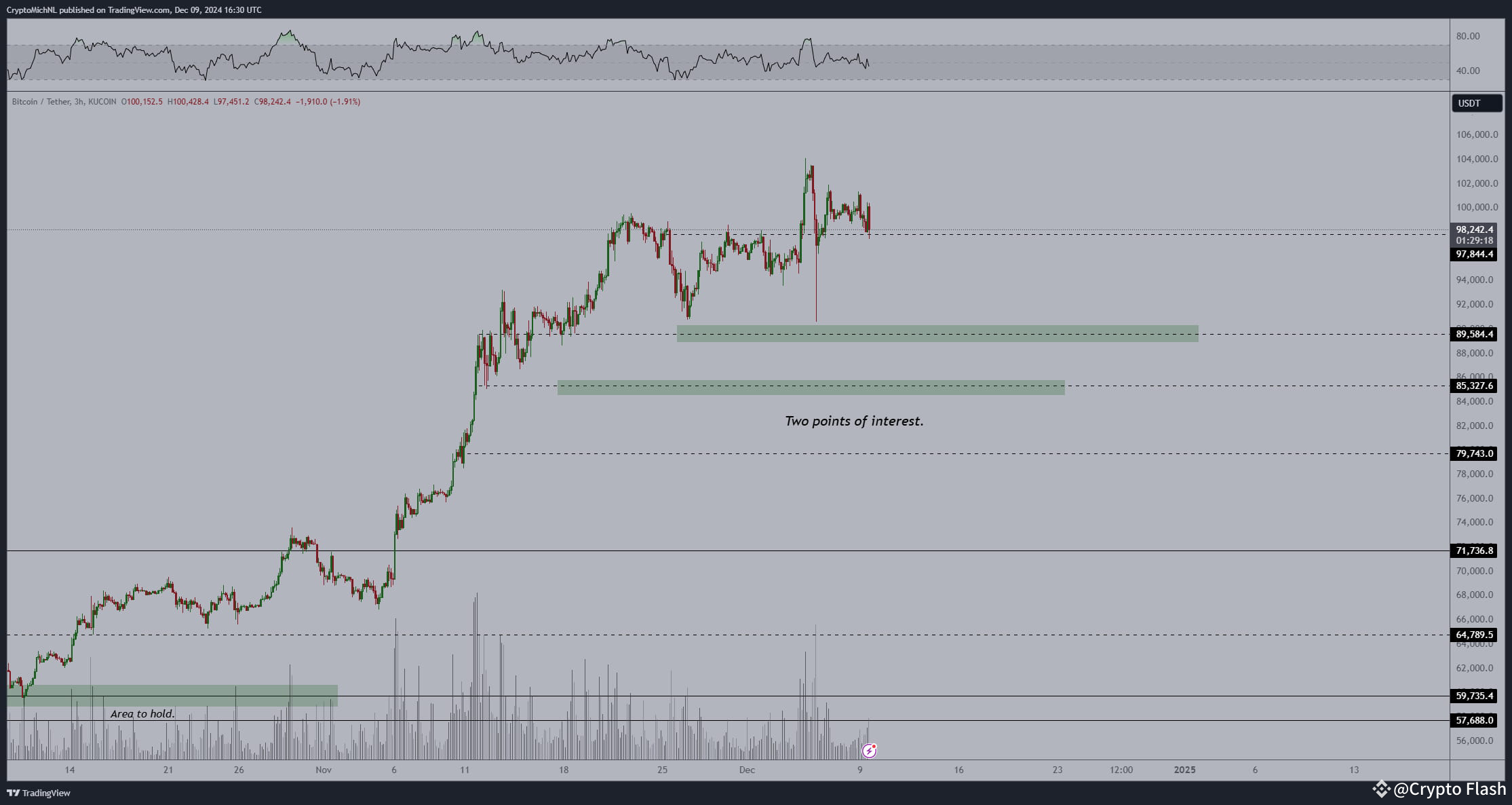 #BinanceHODLerMOVE #Bitcoin dancing on a crucial level. If | Crypto ...