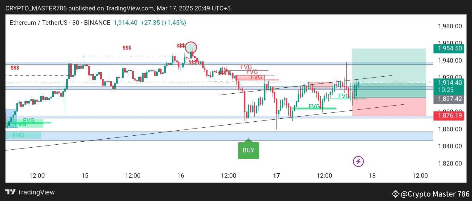 🚀 $ETH /USDT - Bullish Reversal in Play! 🔥 Ethereum has r | Crypto Master 786 on Binance Square