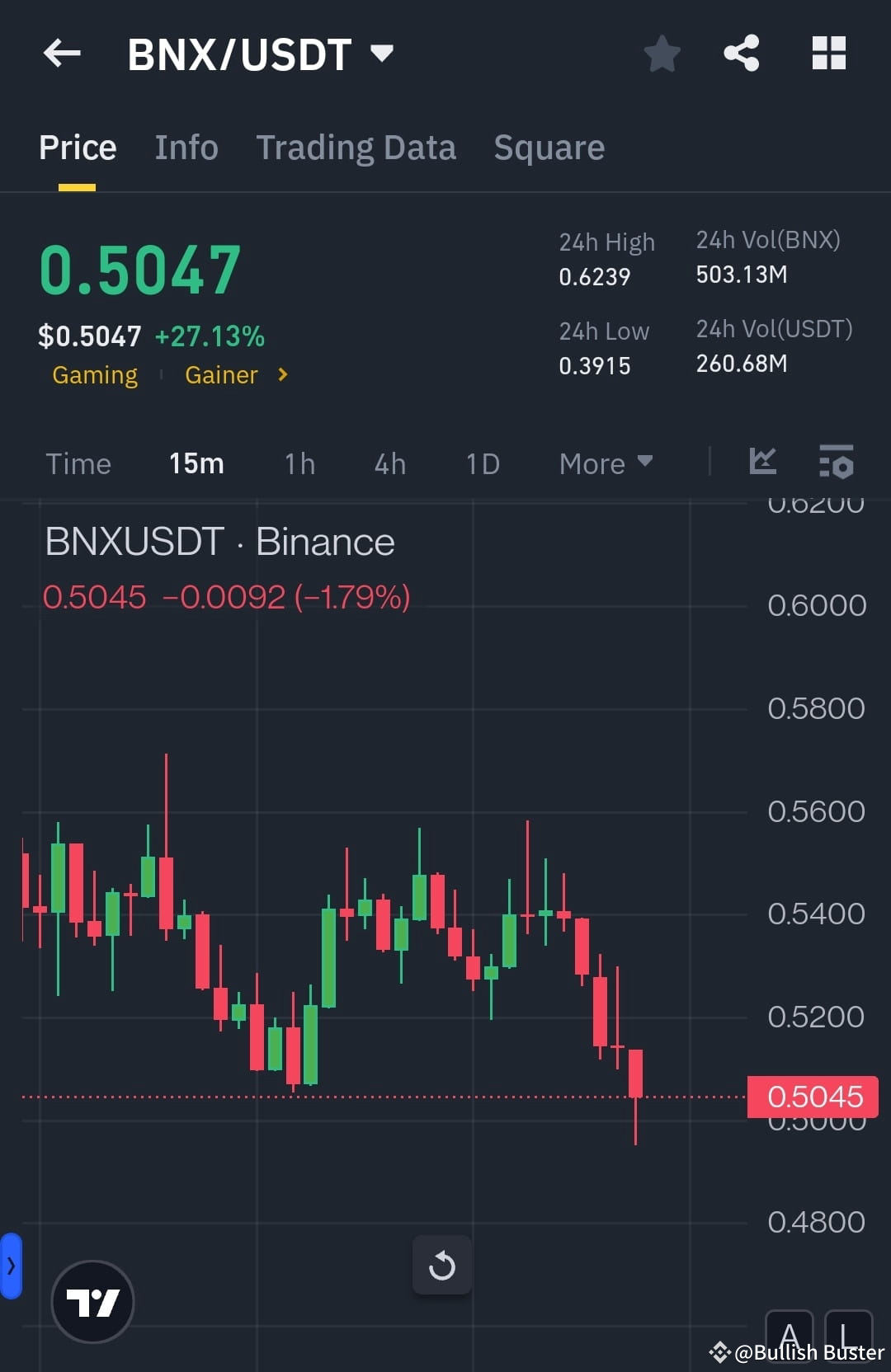 💥 BOOOOOOOM BEST SHORT OPPORTUNITY 🚨 DON'T MISS 💸 $BNX / | Bullish ...