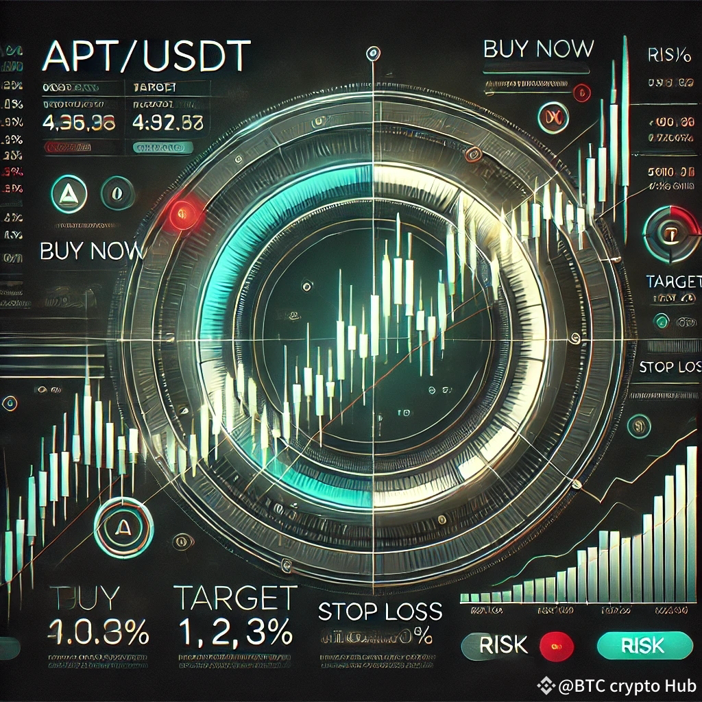 $APT APT Coin Market News and Long-Term Potential 🚀 Mark | BTC crypto ...