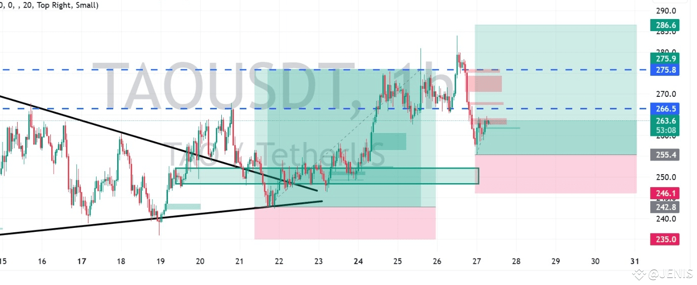 T$TAO Bullish 🚀 | JENIS on Binance Square