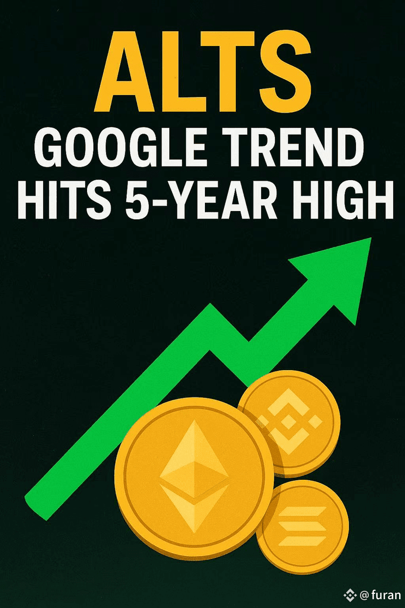 #山寨币谷歌热度创五年新高 Altcoin popularity skyrockets! Google search | furan on ...