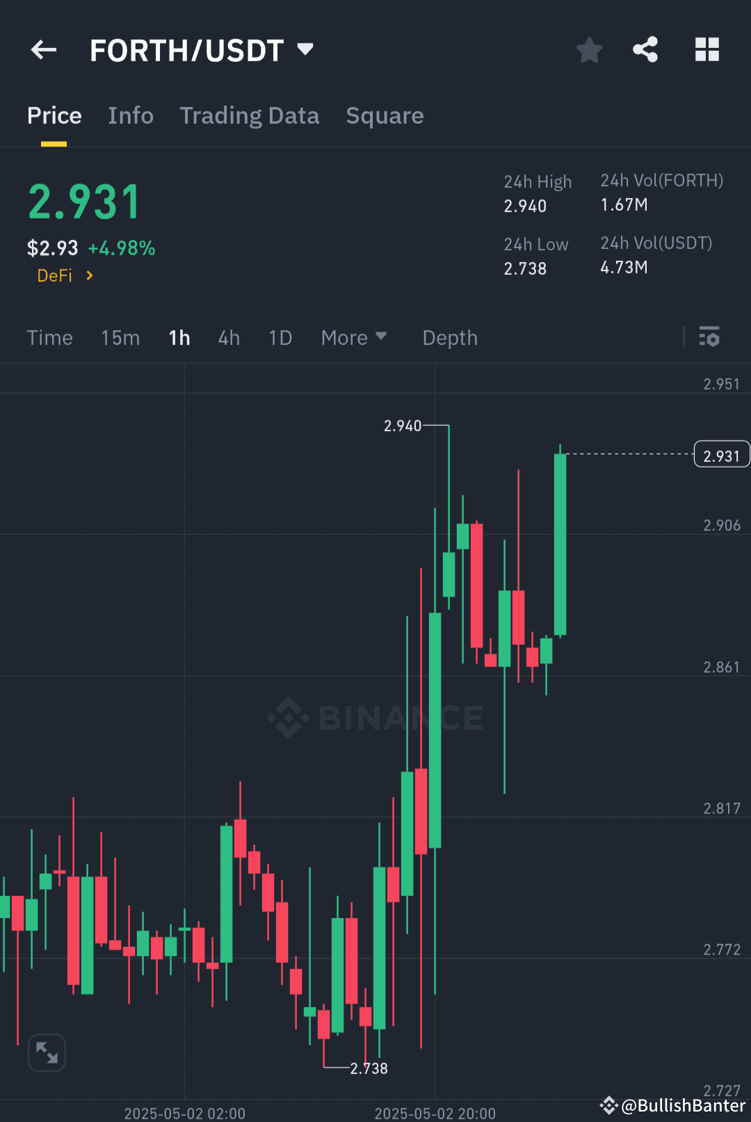 $FORTH/USDT LONG TRADE SIGNAL – BULLISH MOMENTUM BUILDING E | BullishBanter on Binance Square