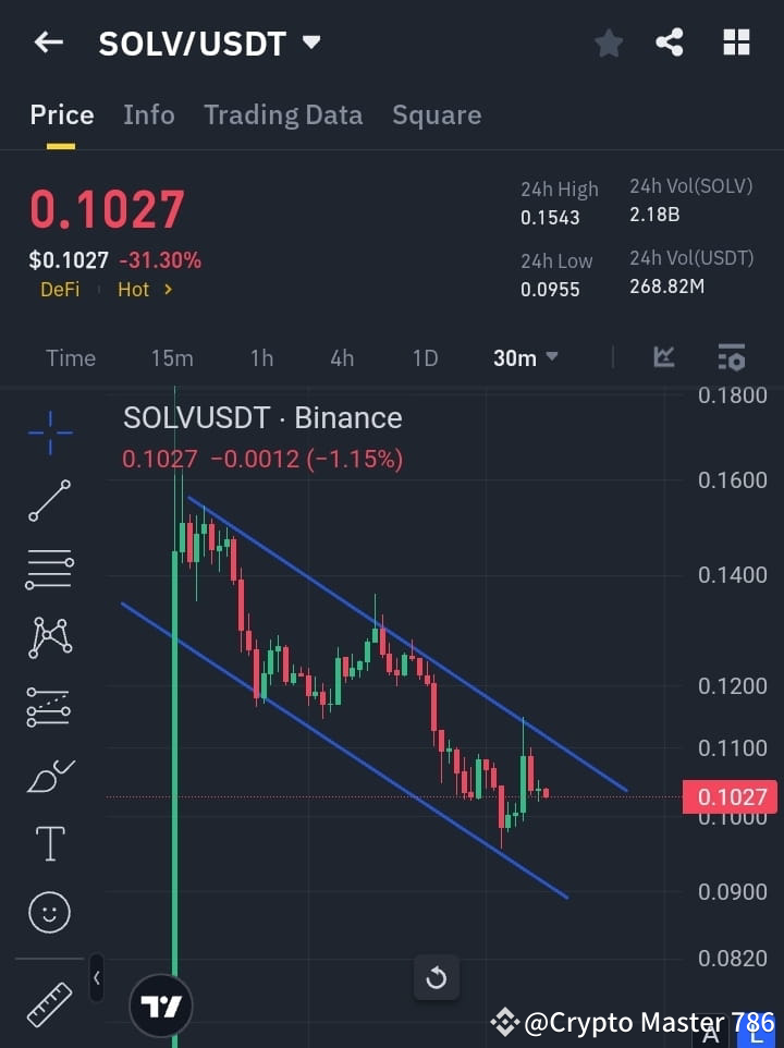 $SOLV /USDT Short Trade Signal!🔥💯 Current Price: $0.1027 | Crypto Master 786 on Binance Square