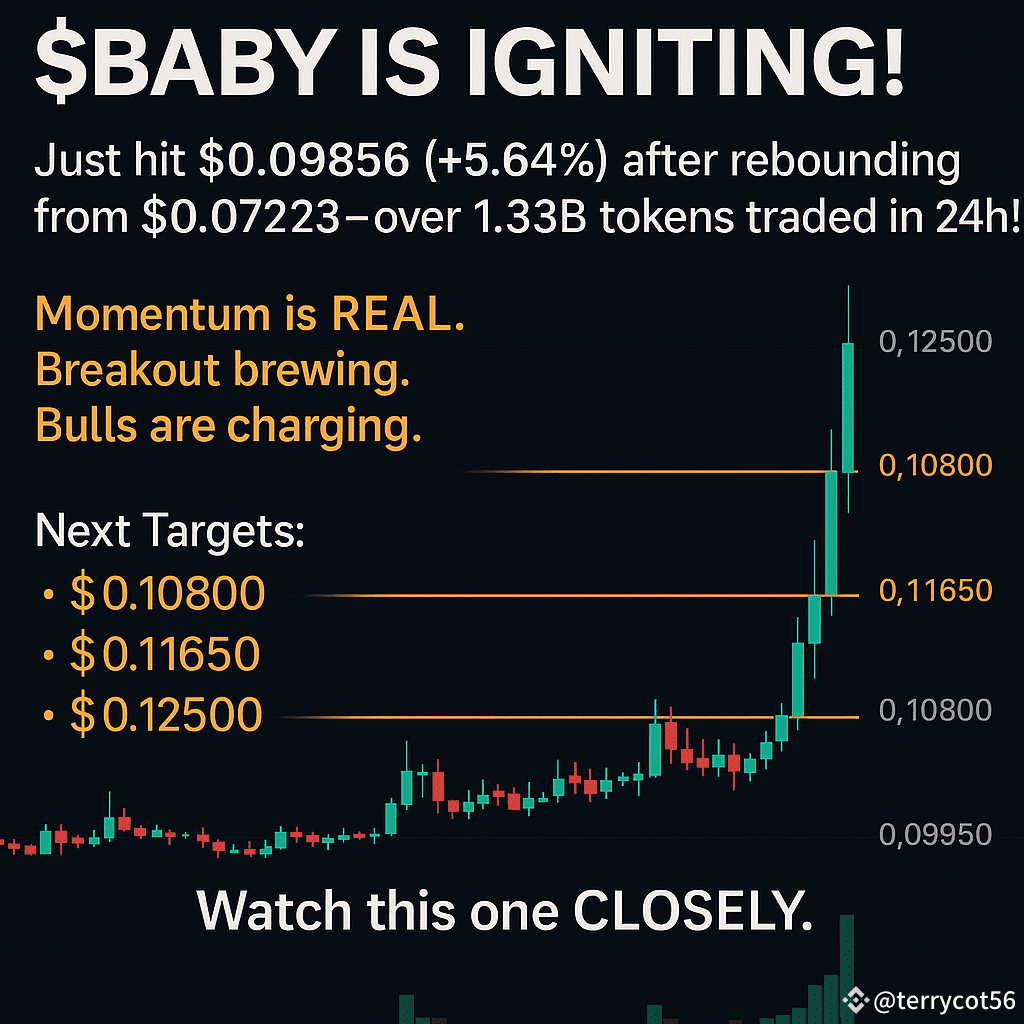 **$BABY Just Woke Up—And It's ROARING!** $BABY /USDT just s ...