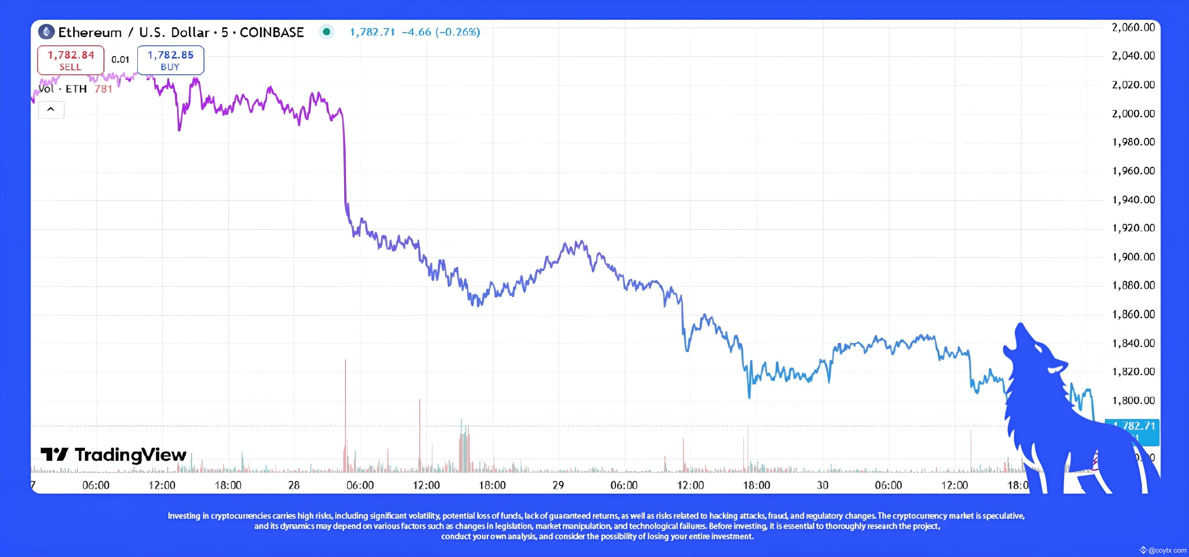 IS ETHEREUM LOSING ITS EDGE? OR ABOUT TO MAKE A COMEBACK? 🔥 | coytx com ...