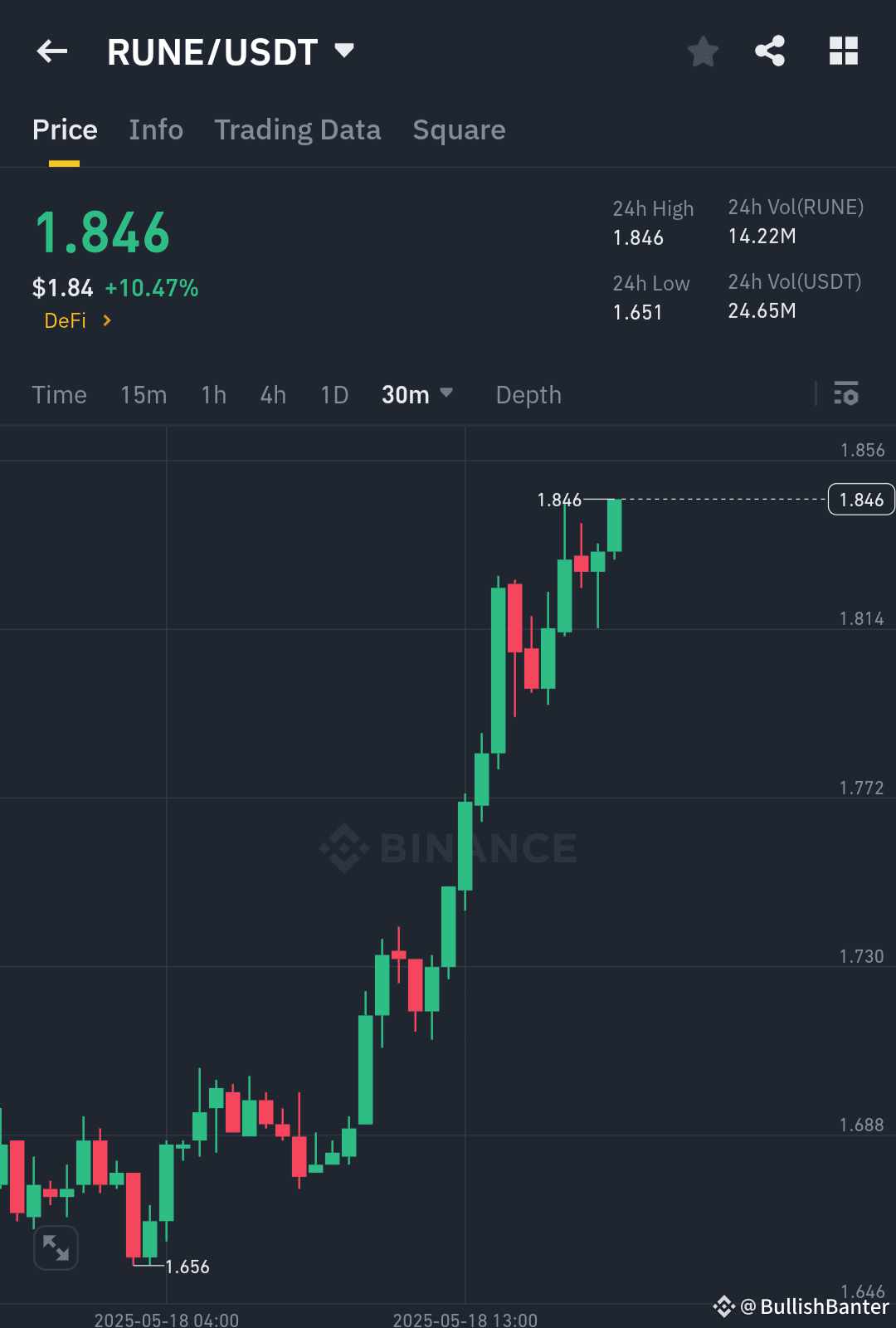 $RUNE /USDT LONG TRADE SIGNAL – BULLS TAKING CONTROL Entry | BullishBanter on Binance Square