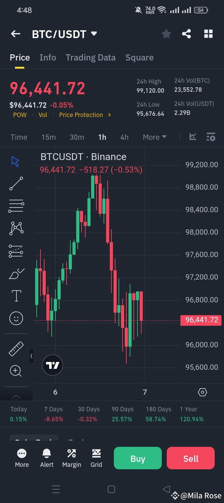 $BTC /USDT) Technical Analysis & Trade Overview 💯 Bi | Mila Rose on Binance Square