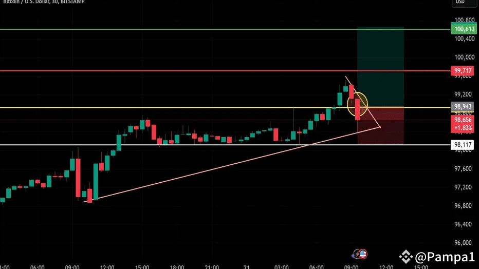 🚀 Bitcoin Blazing a Trail? 🔥 BTC Breakout Alert! 🚨 Your Guide to This Exciting Trade Setup ...