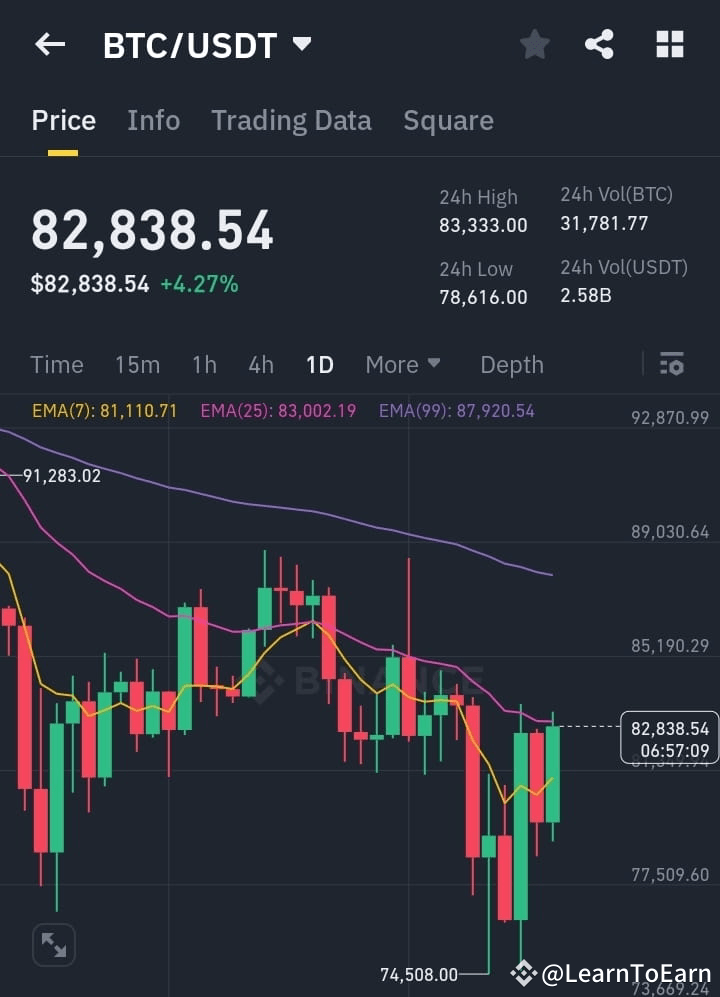 $BTC Bounces Back – Reclaims $82K with Strong Momentum Bitc | LearnToEarn on Binance Square