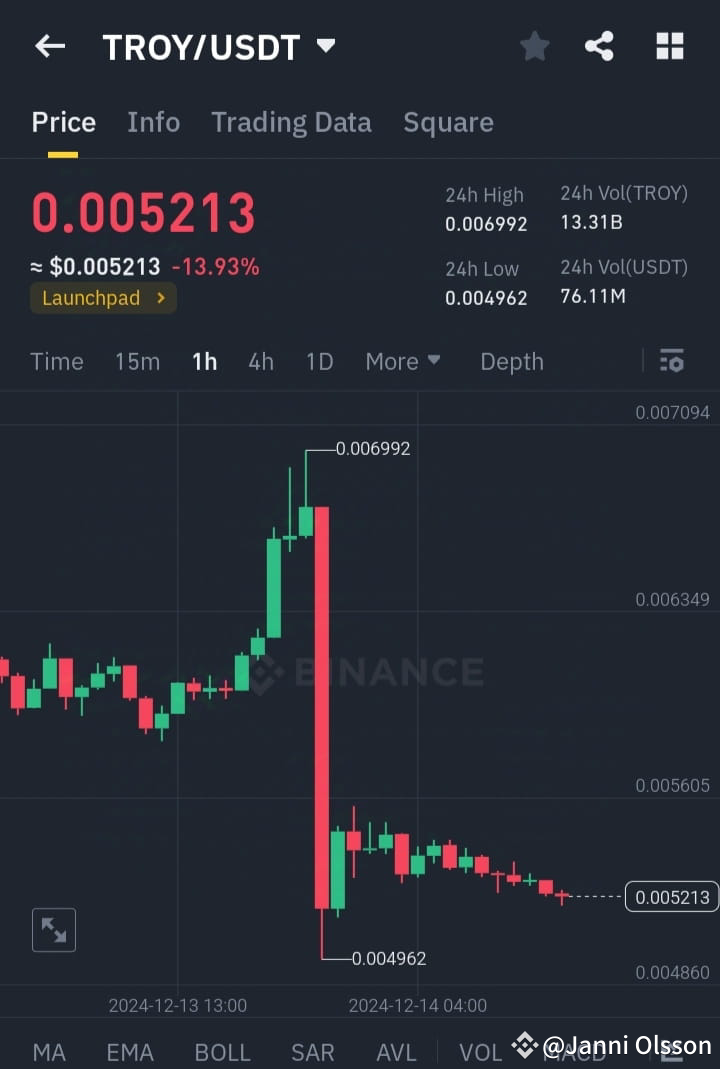 🚨 $TROY TROY/USDT Faces a Steep Drop – What’s Next for Trad | Janni ...