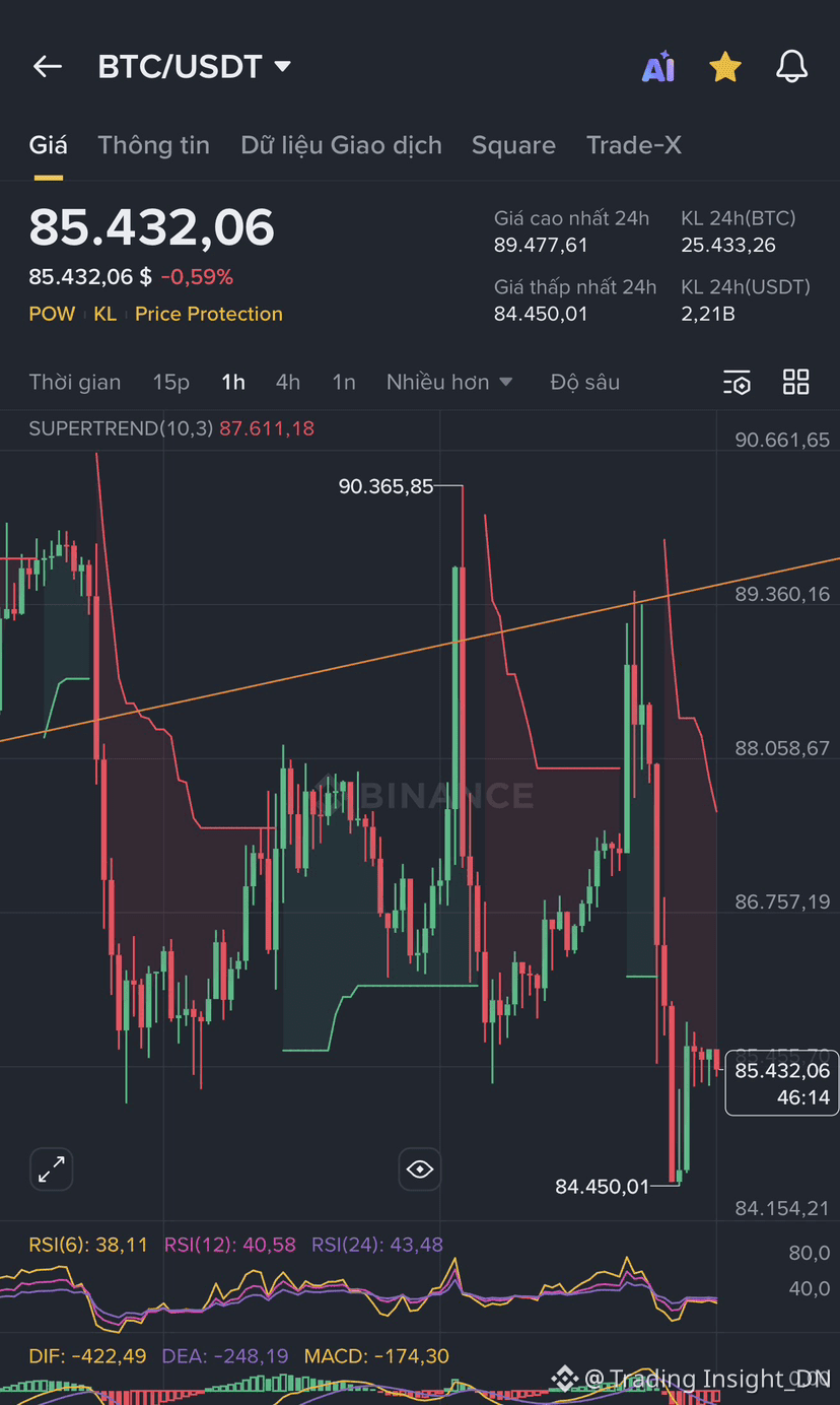 🔥 How can we analyze BTC running like this? Is it a | Trading Insight ...
