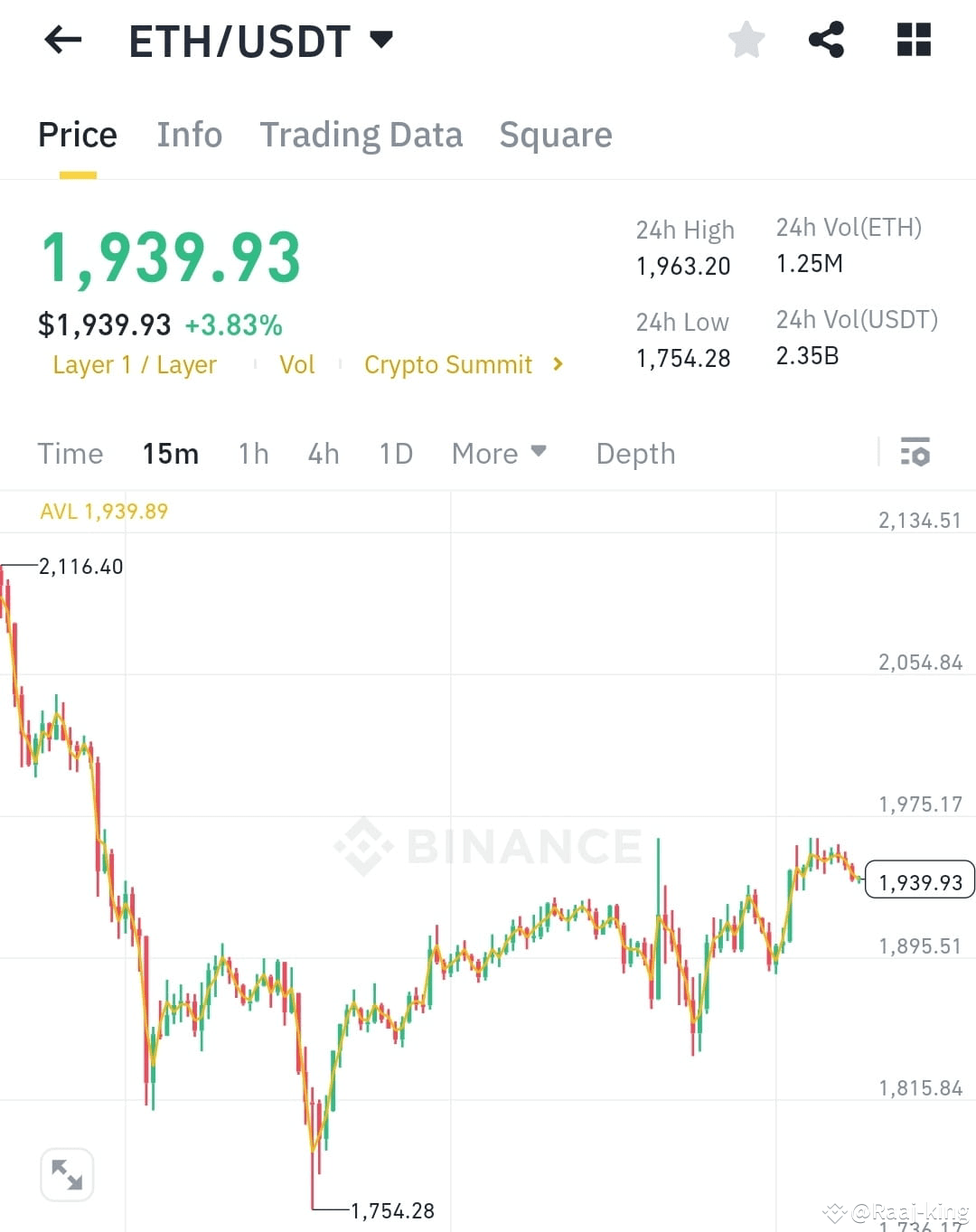 🔹 $ETH /USDT Trade Setup 🚀 🔹 Entry: $1,940 🎯 Targets: | Raaj-king on Binance Square