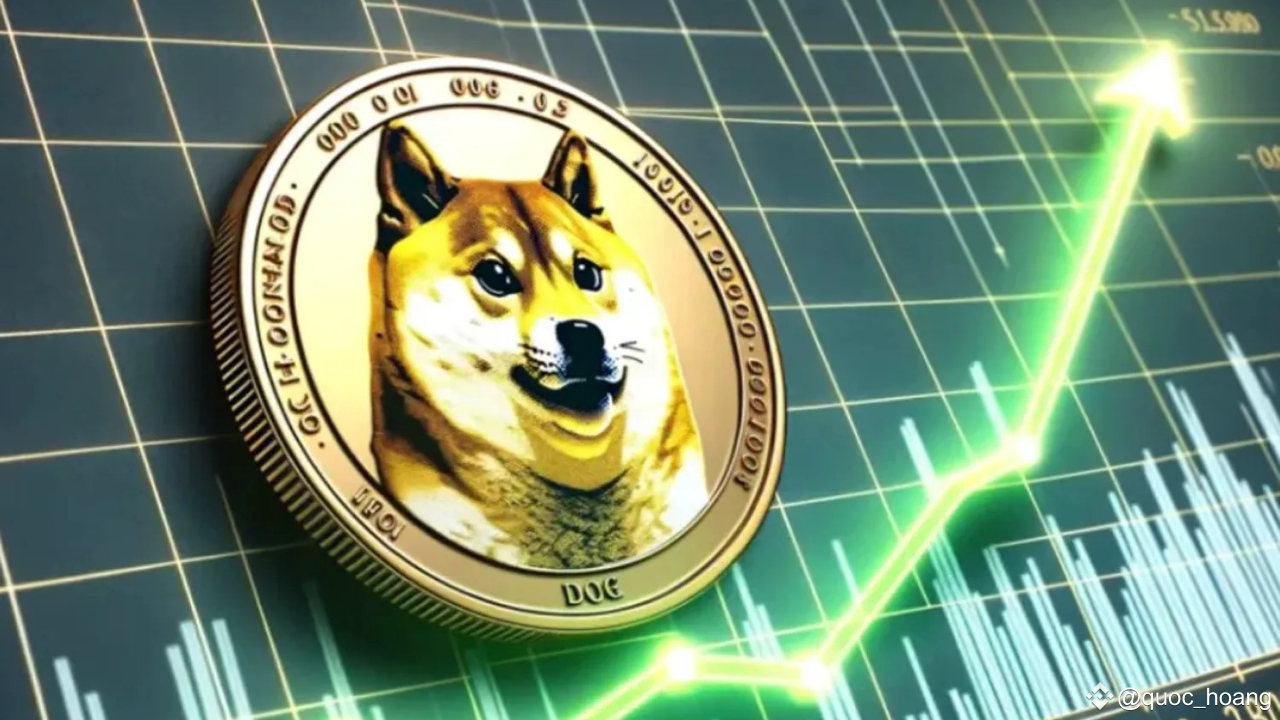Dogecoin rises 62% this week – identical pattern from 2020 suggests ...