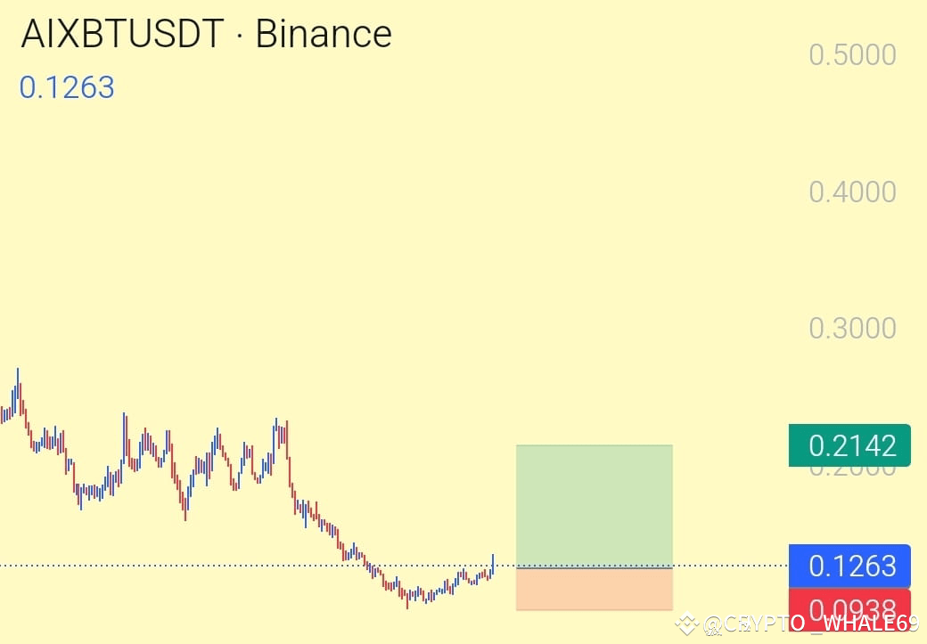 📊 #AIXBT /USDT 🏛️ Exchange: Binance 📈 Position: LONG (Cr | CRYPTO ...