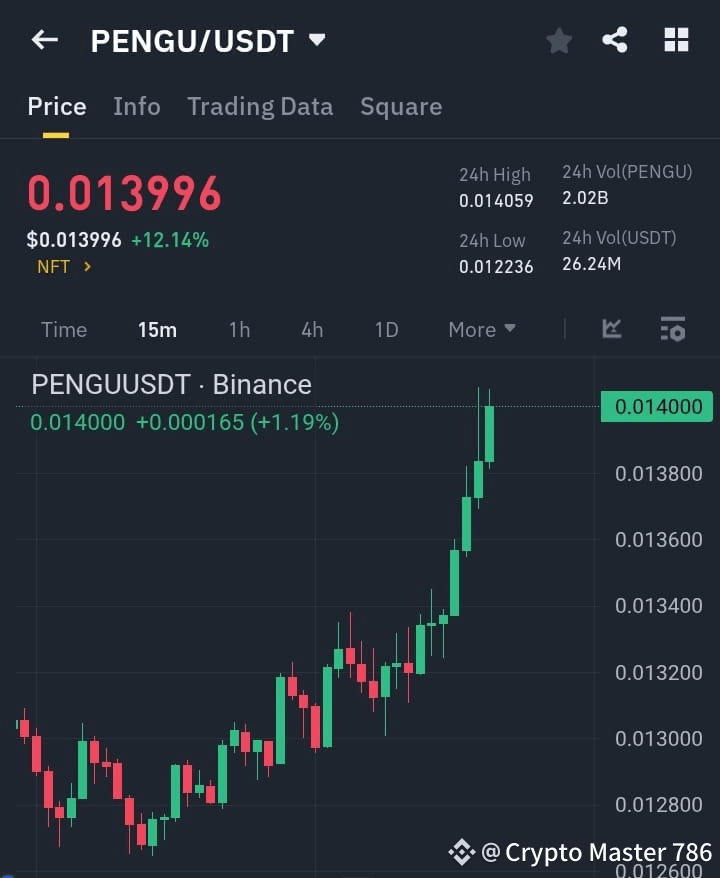 $PENGU /USDT – Exploding Upward! 🚀 📊 Current Price: $0.01 | Crypto Master 786 on Binance Square