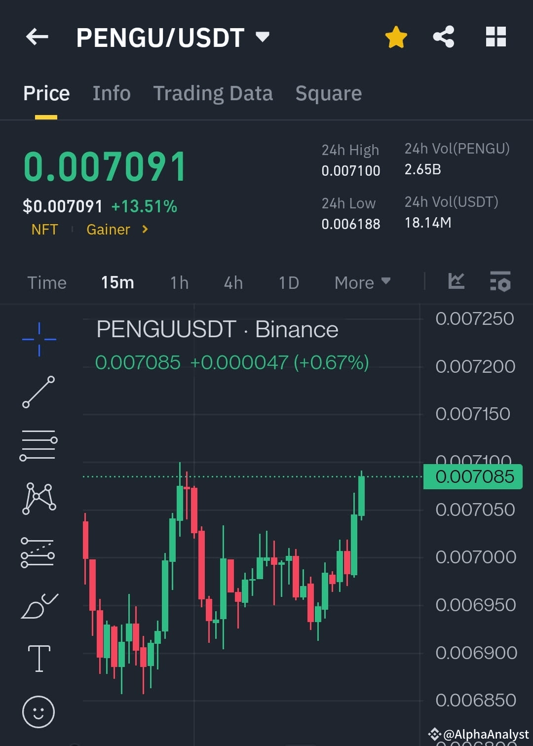 $PENGU /USDT – Bullish Momentum Continues! Current Price: $ | AlphaAnalyst on Binance Square