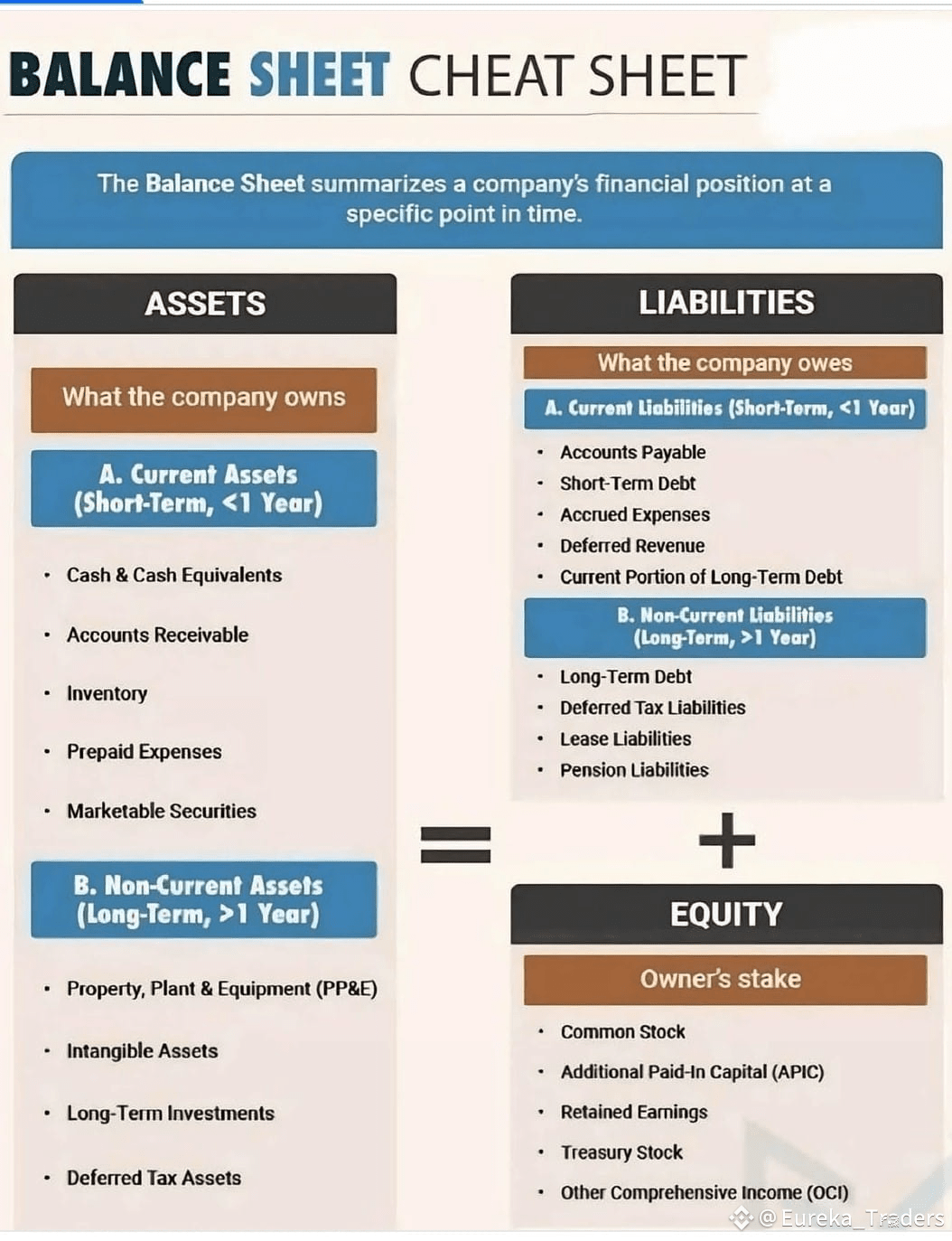 BALANCE SHERT CHEAT SHERT $HBAR $ADA $ALGO #EurekaTraders | Eureka_Traders on Binance Square