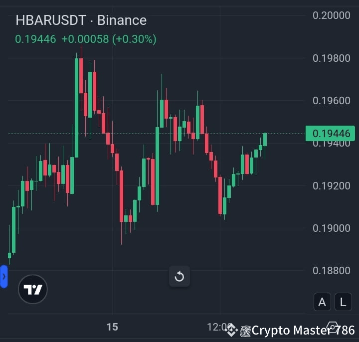 🚀 $HBAR /USDT – Consolidation Before the Next Move? 🔥 Cur | Crypto Master 786 on Binance Square