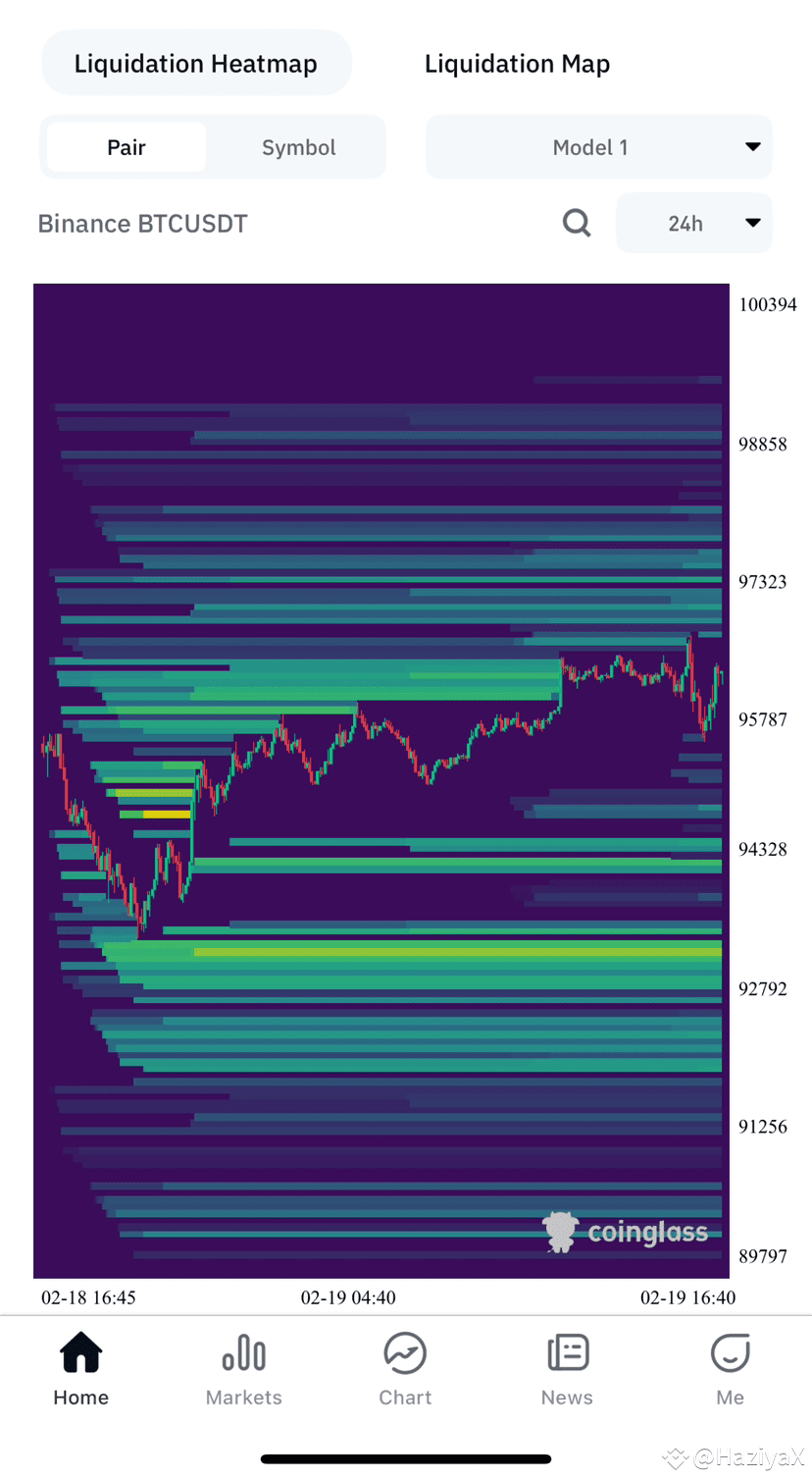 BTCUSDT Liquidation Heatmap on Binance! 🔥 - **Current Pric | HaziyaX on ...