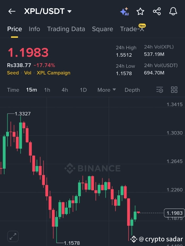 ⚡ $XPL /USDT Market Update Trading Signal: Short ⚠️ $XPL | crypto sadar ...