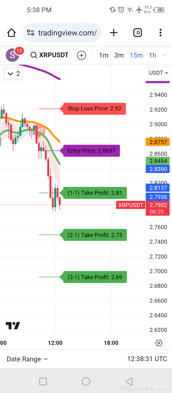#USTariffs #XRPETFIncoming? $BNB $XRP UPDATE: XRP TP1 HI | tradersworld on Binance Square